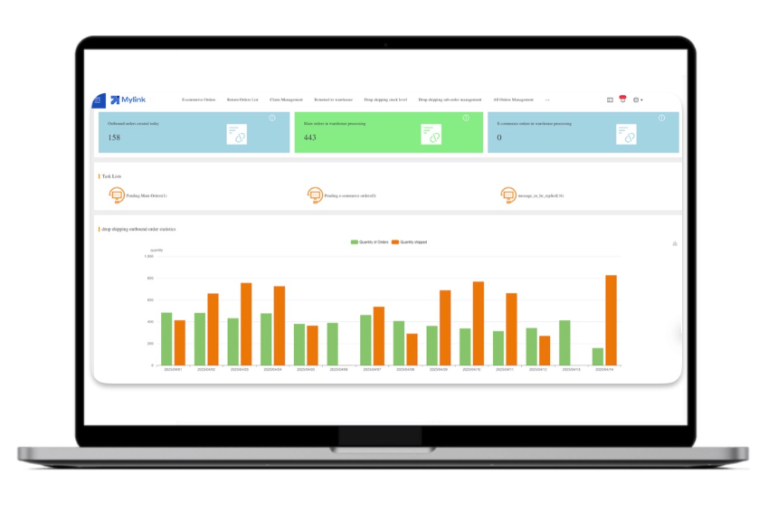 Logistique e-commerce | Europe | Mylink Logistics